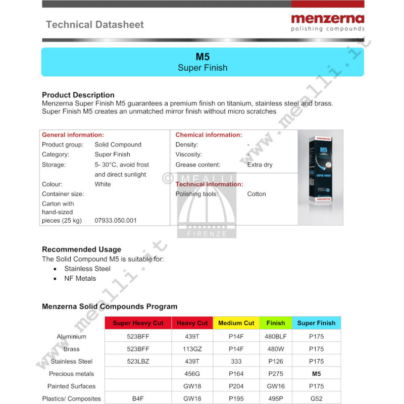 MENZERNA polishing compound M5